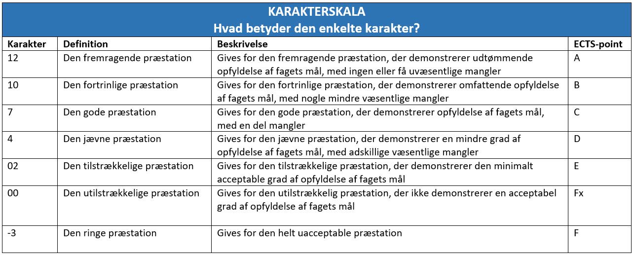 FAQ - Forsikringsakademiet